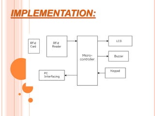 Smart Attendance System using RFID | PPTX