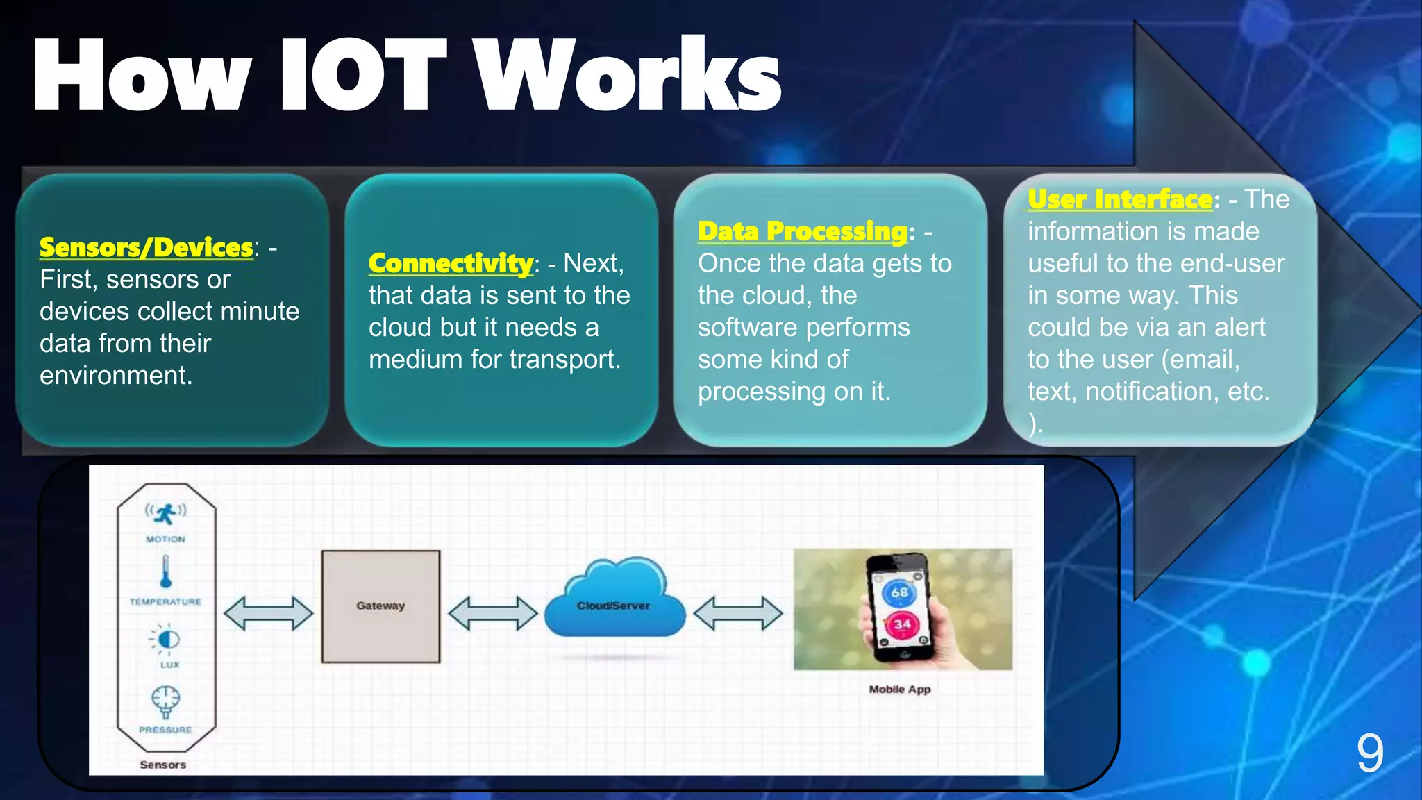 IOT Presentation Seminar PPT | PPT