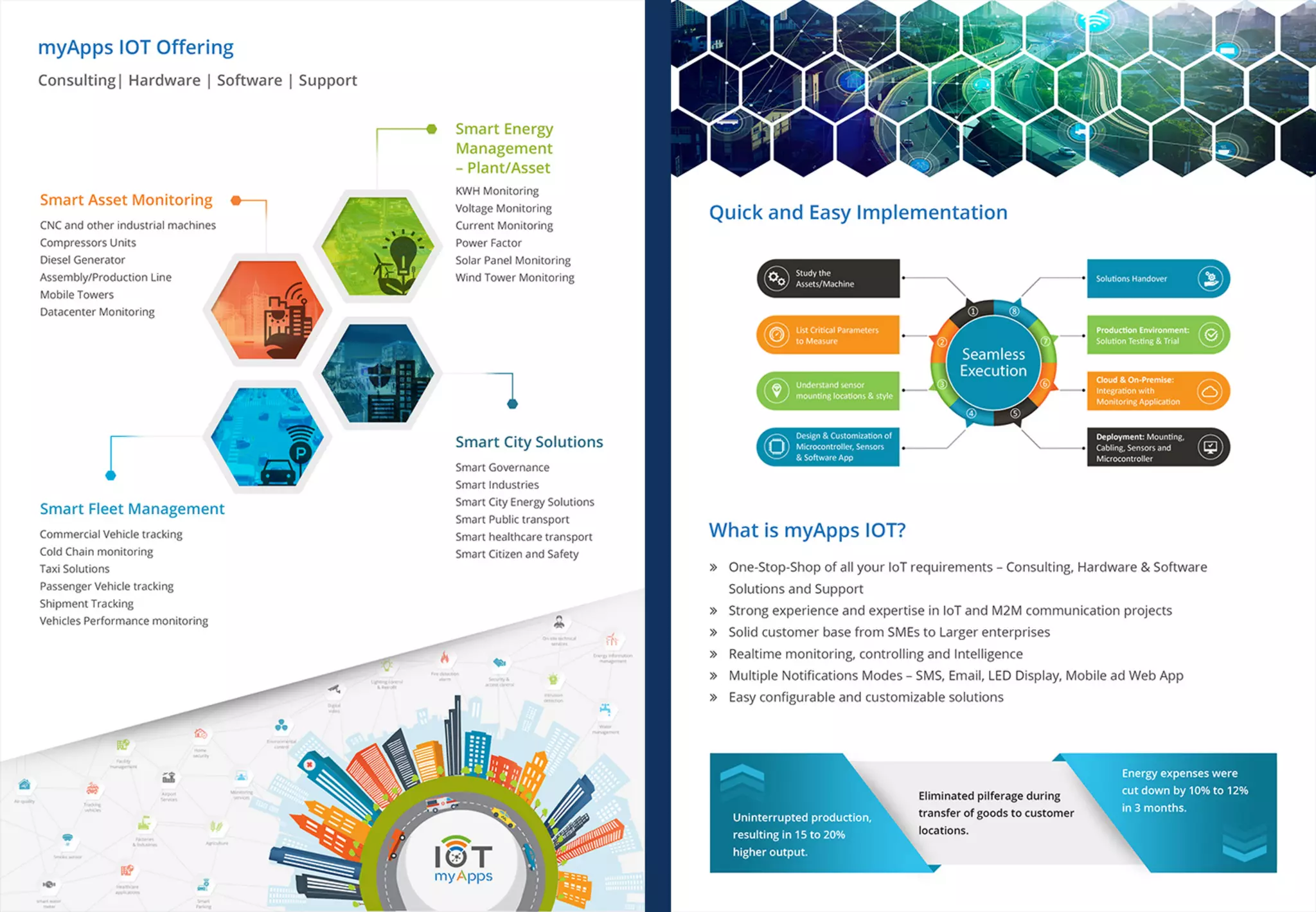 myApps Solutions IoT offerings | PDF