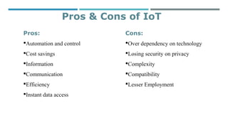 Iot | PPT | Internet of Things | Internet