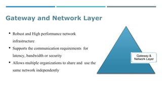 Iot | PPT | Internet of Things | Internet
