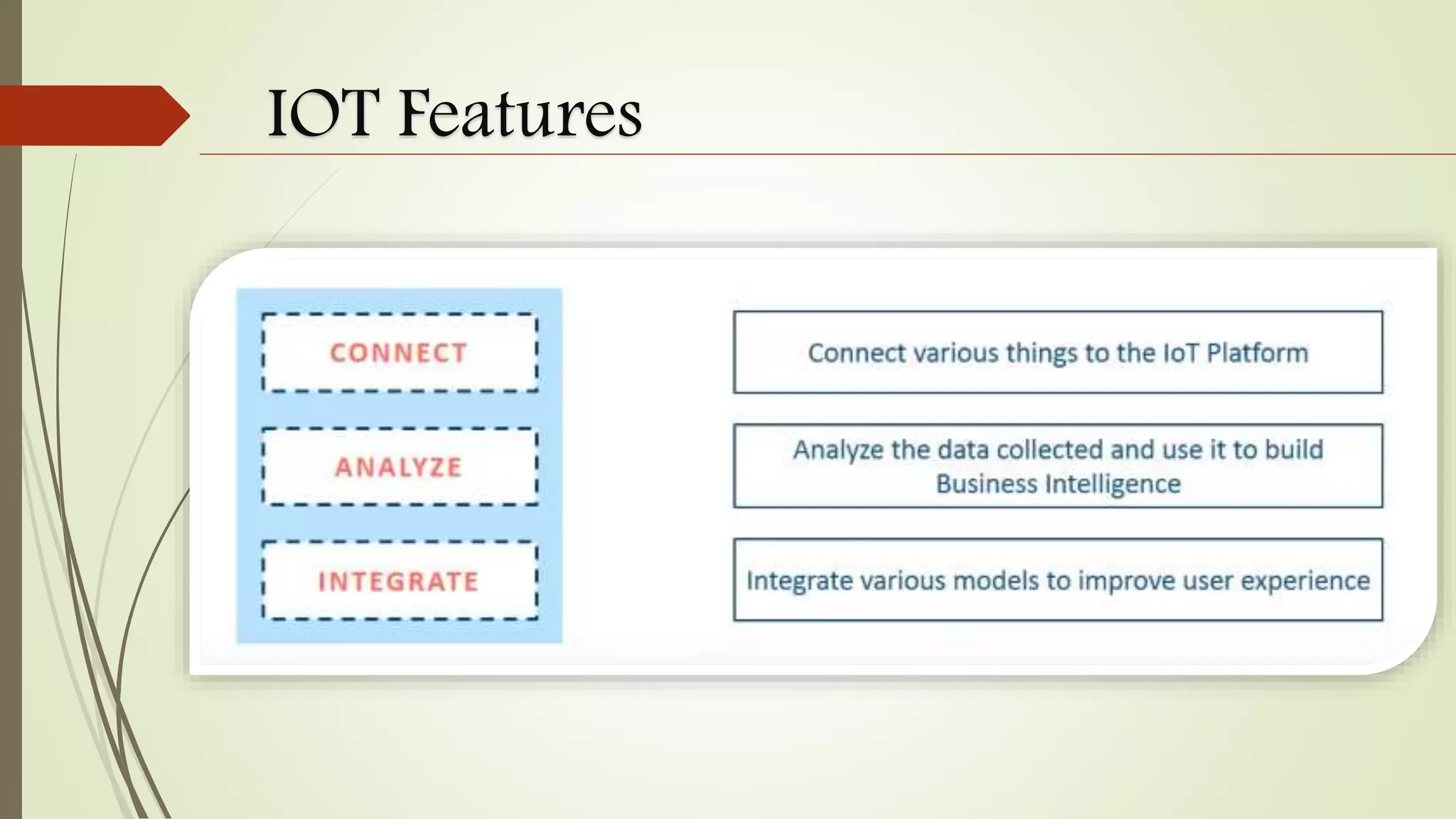 Internet Of Things(IOT) | PPT