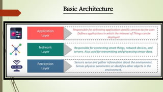 Internet Of Things(IOT) | PPT