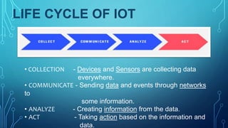 Internet Of Things(IOT) | PPT