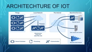 Internet Of Things(IOT) | PPT
