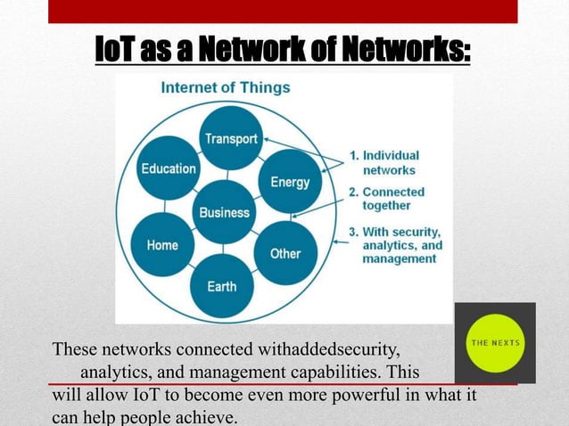 IOT- information Technology | PPT