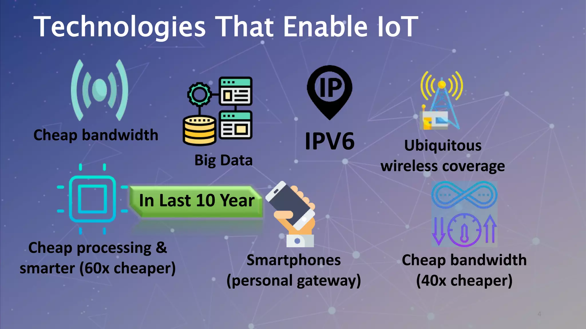 IOT- Internet of Thing And Modern World | PPT