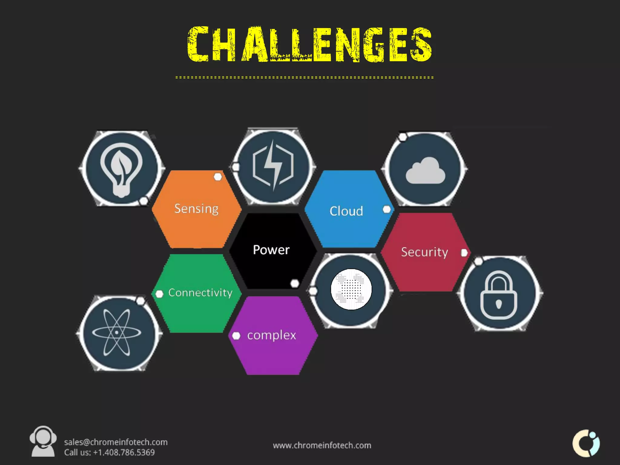 TOP 6 Security Challenges of Internet of Things | PPT