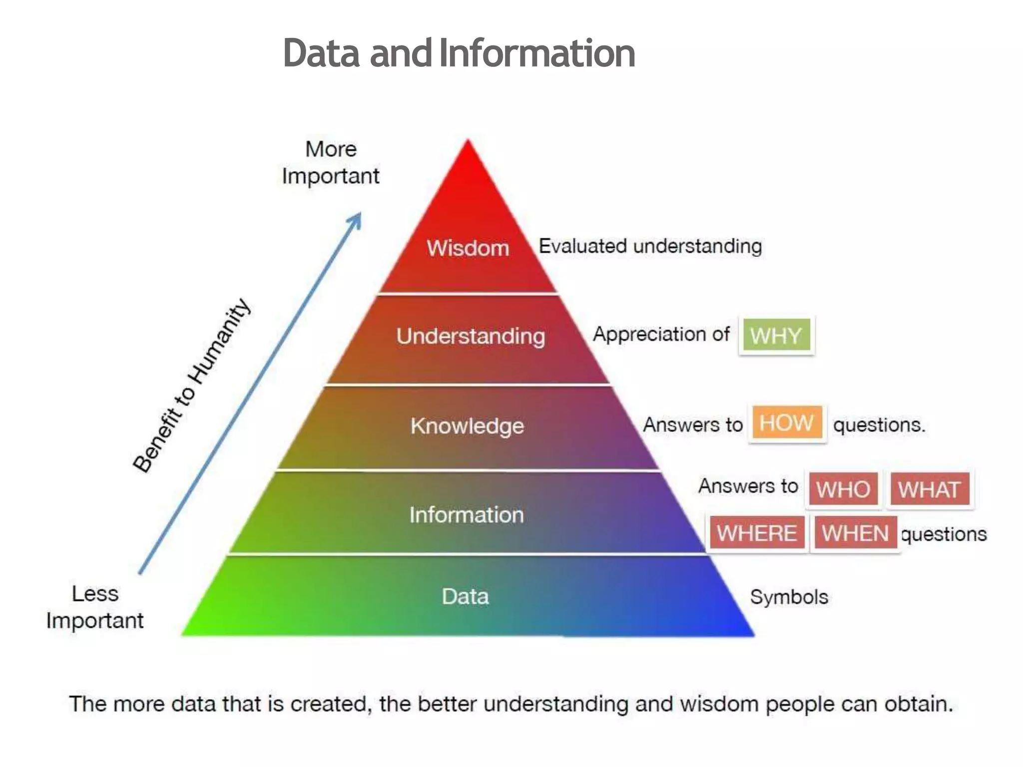 Introduction To Internet Of Things Iot Pptx Internet Of Things Internet