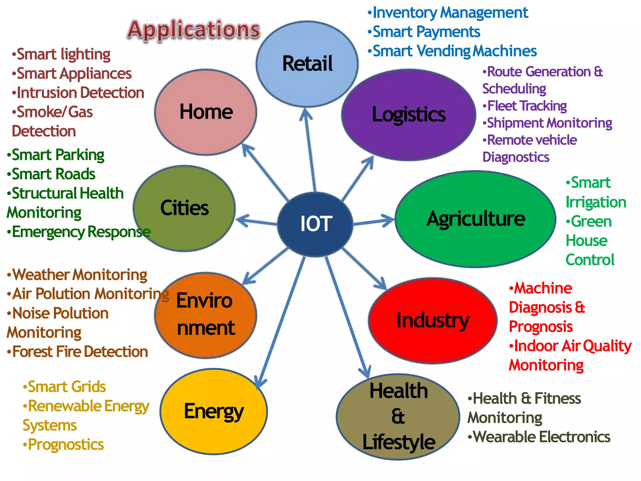 Introduction to Internet of Things (IoT) | PPTX