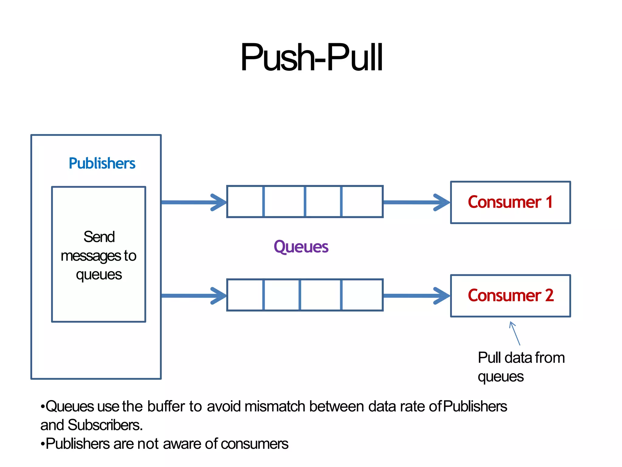 Introduction to Internet of Things (IoT) | PPTX