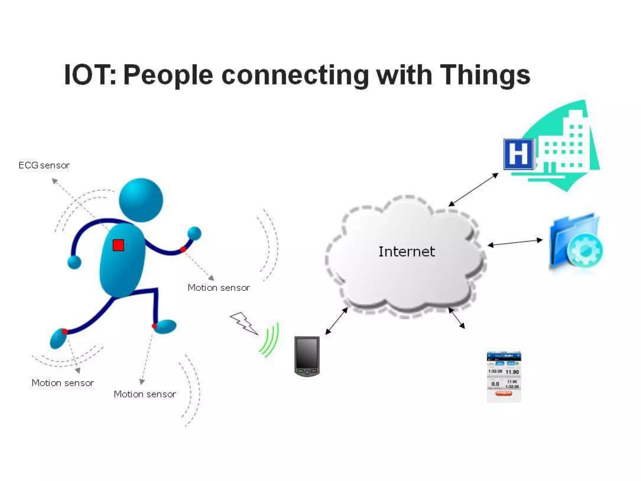 Introduction to Internet of Things (IoT) | PPTX