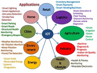 Introduction to Internet of Things (IoT) | PPTX