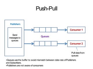 Introduction to Internet of Things (IoT) | PPTX