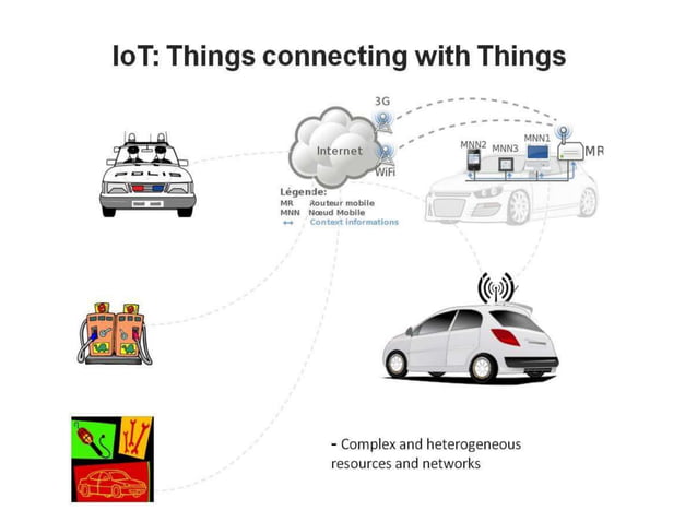 Introduction to Internet of Things (IoT) | PPTX | Internet of Things ...