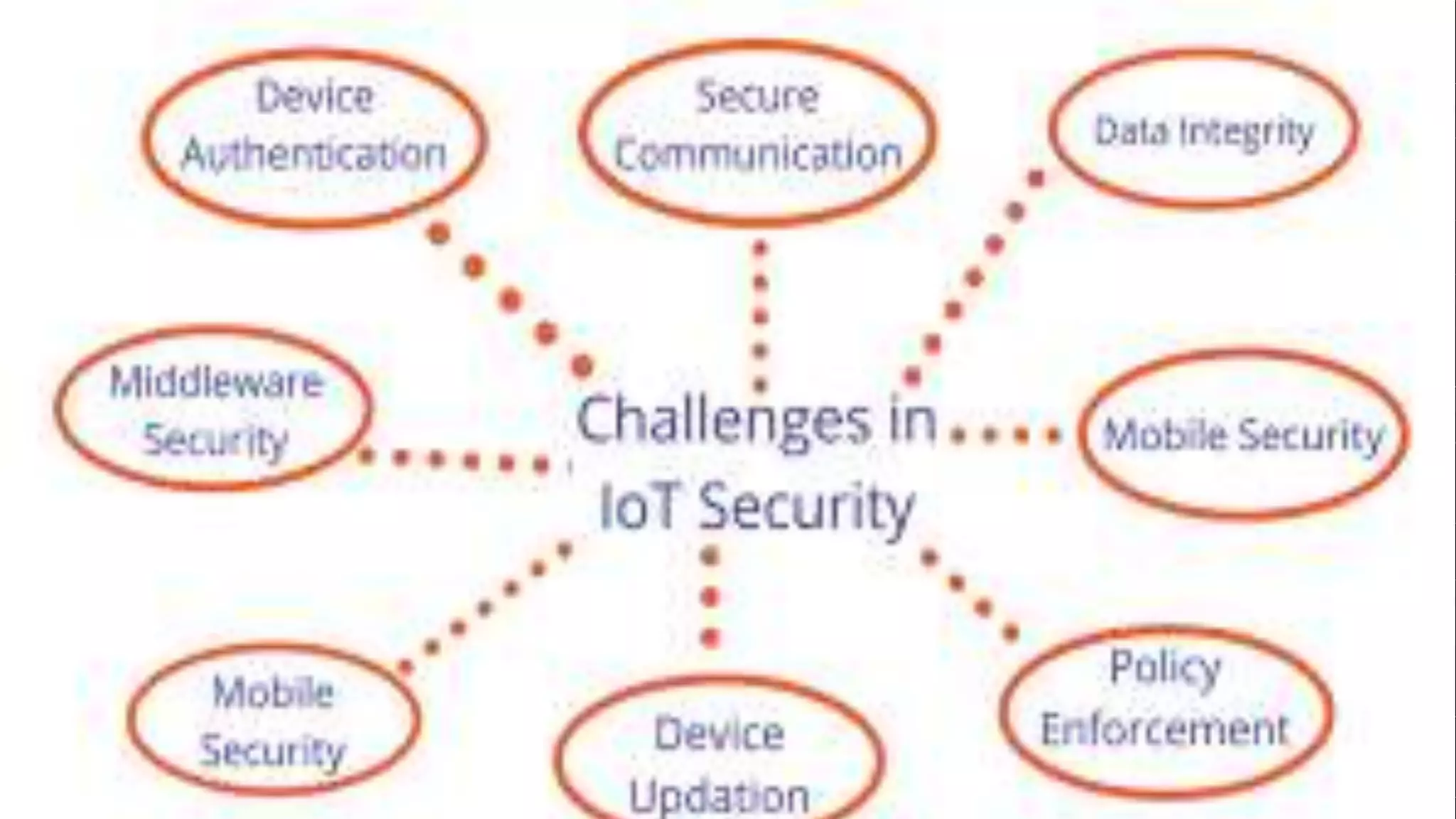 Internet of things(Iot): Iot explained basic concepts:Iot applications | PPTX