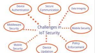Internet of things(Iot): Iot explained basic concepts:Iot applications ...