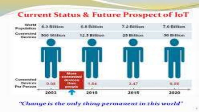 Internet of things(Iot): Iot explained basic concepts:Iot applications | PPT