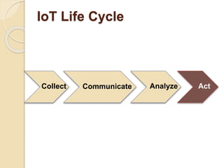 Internet of Things (IoT) | PPTX