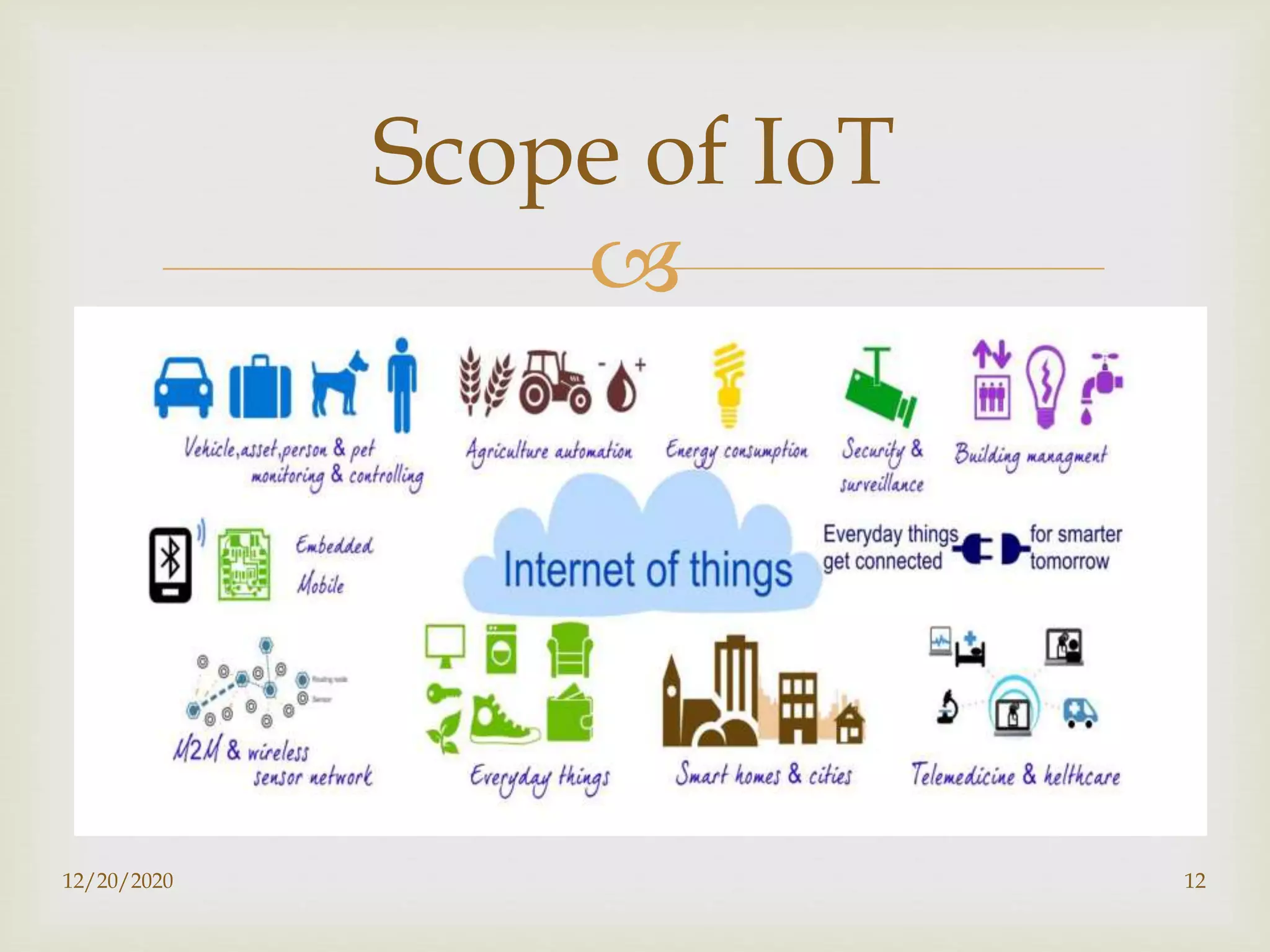 IoT and Its Applications | PPTX | Internet of Things | Internet