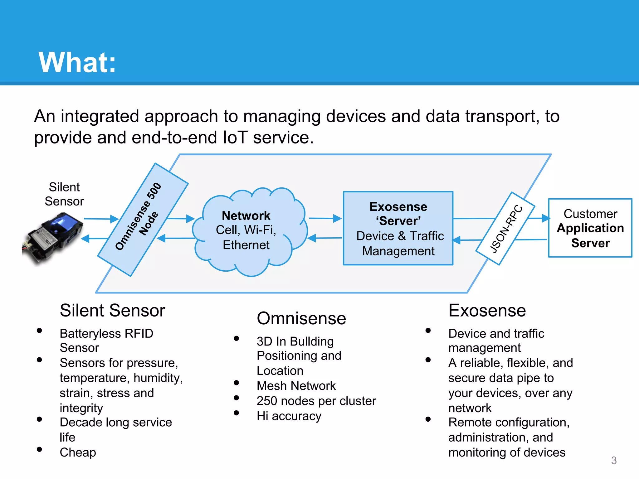 Internet of Things - Feuerlabs, Omnisense and Silent Sensors | PDF