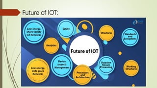 Presentation on IOT (Internet Of Things) | PPTX