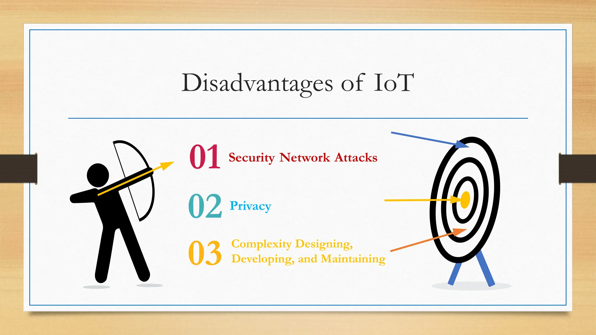 iot based ppt in -2025 dht 11 and ldr.pptx