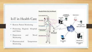 iot based ppt in -2025 dht 11 and ldr.pptx