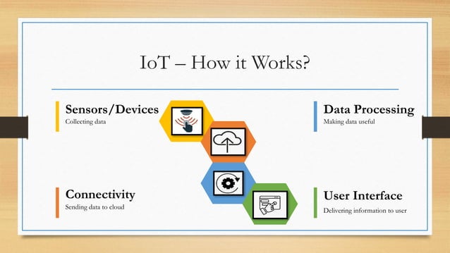 iot based ppt in -2025 dht 11 and ldr.pptx