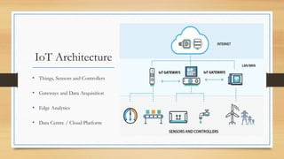 iot based ppt in -2025 dht 11 and ldr.pptx