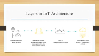 Internet of Things (IoT) | PPTX