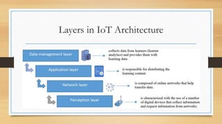 Internet of Things (IoT) | PPTX