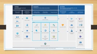 Internet of Things (IoT) | PPTX