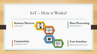 Internet of Things (IoT) | PPTX