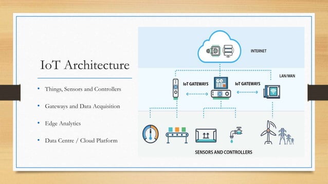 Internet of Things (IoT) | PPTX