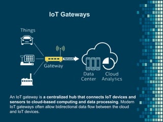 Internet of things-IoT.pptx