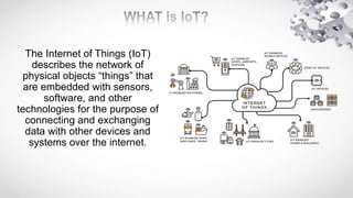 IOT.pptx