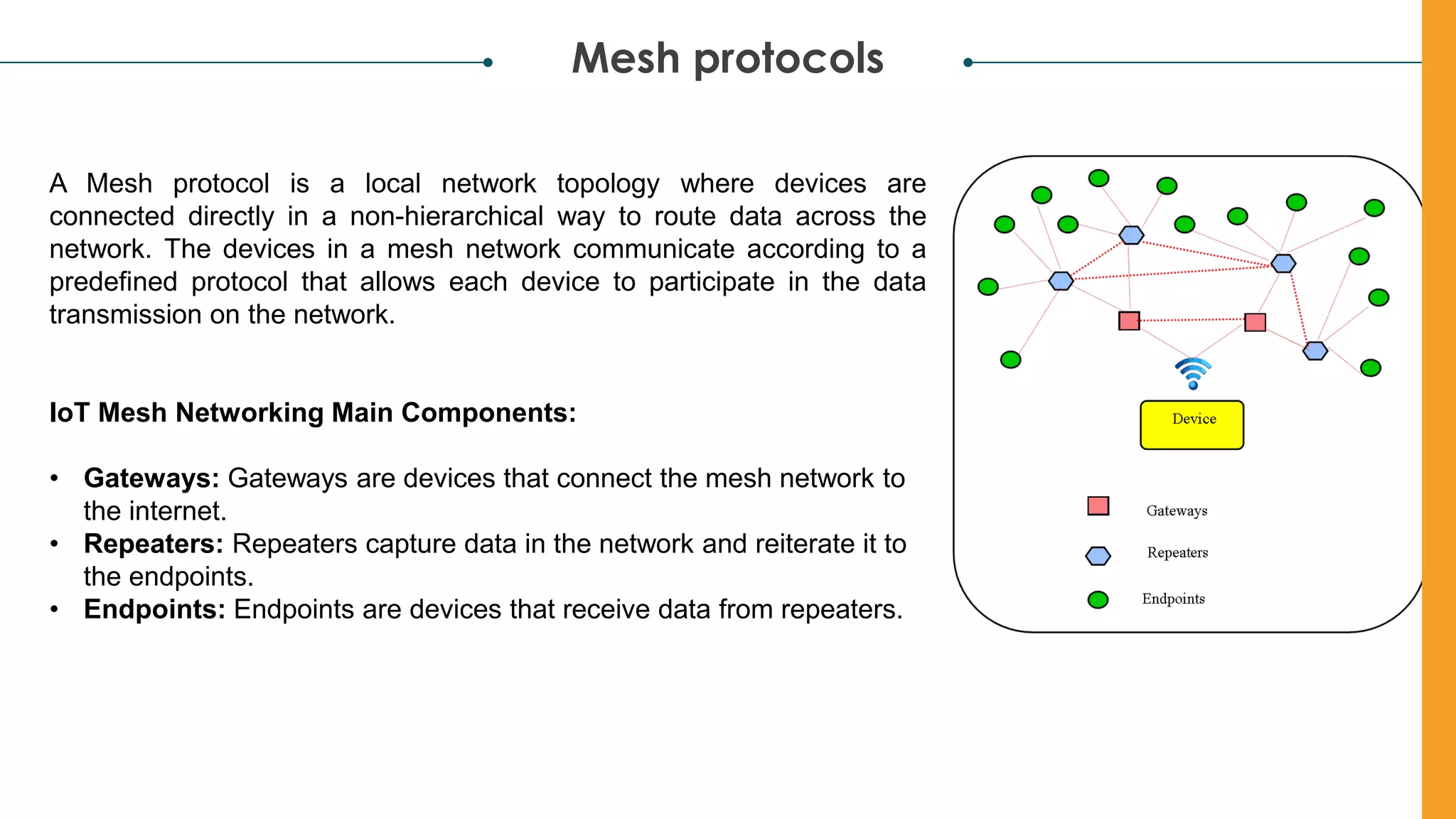 IOT and its communication models and protocols.pdf