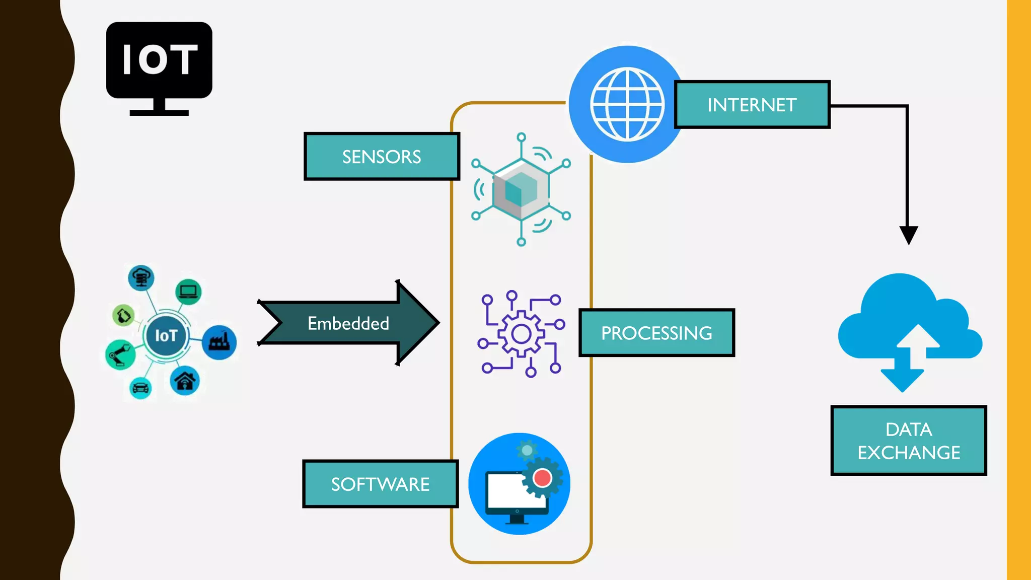 IOT and its communication models and protocols.pdf