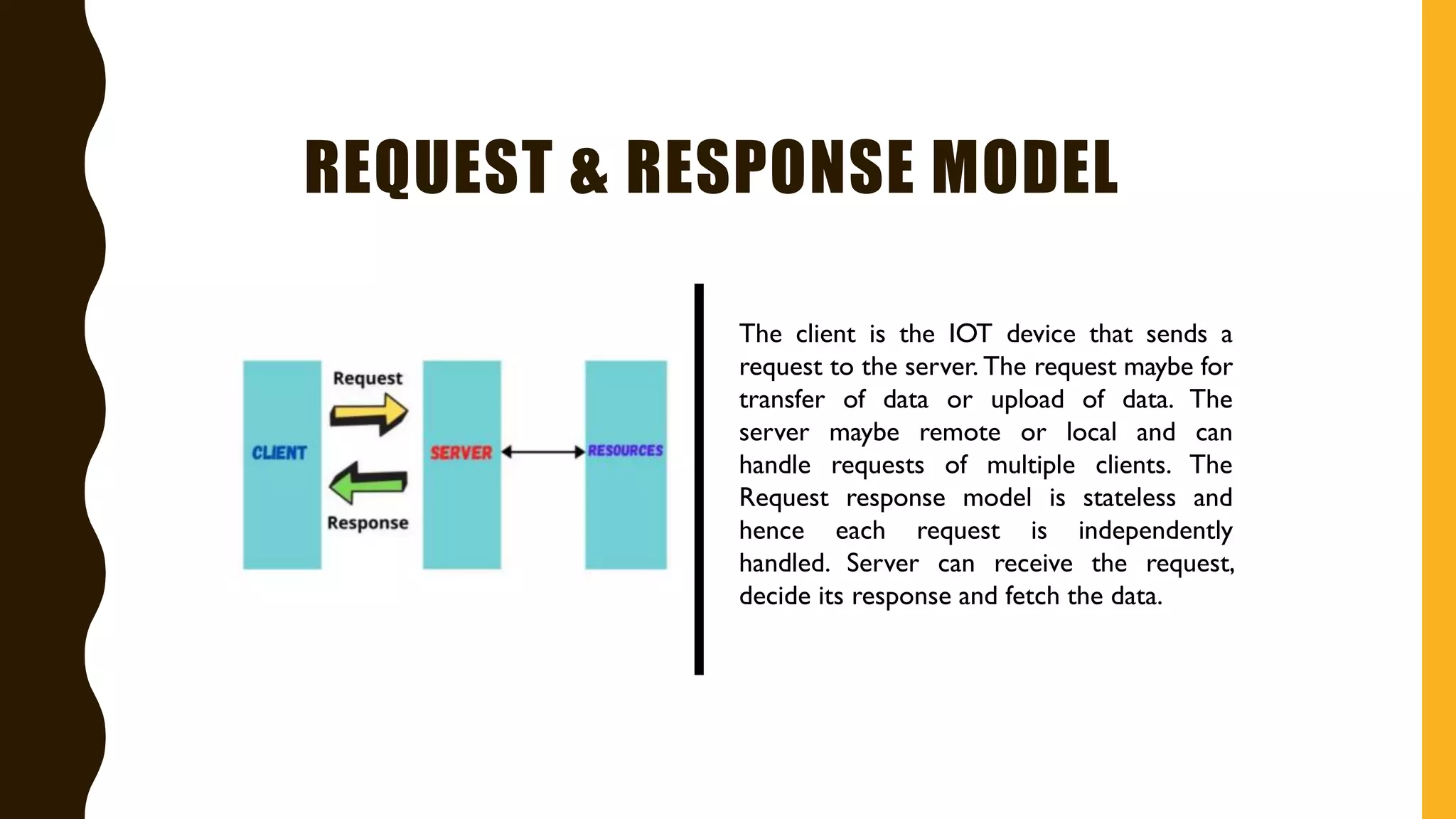 IOT and its communication models and protocols.pdf