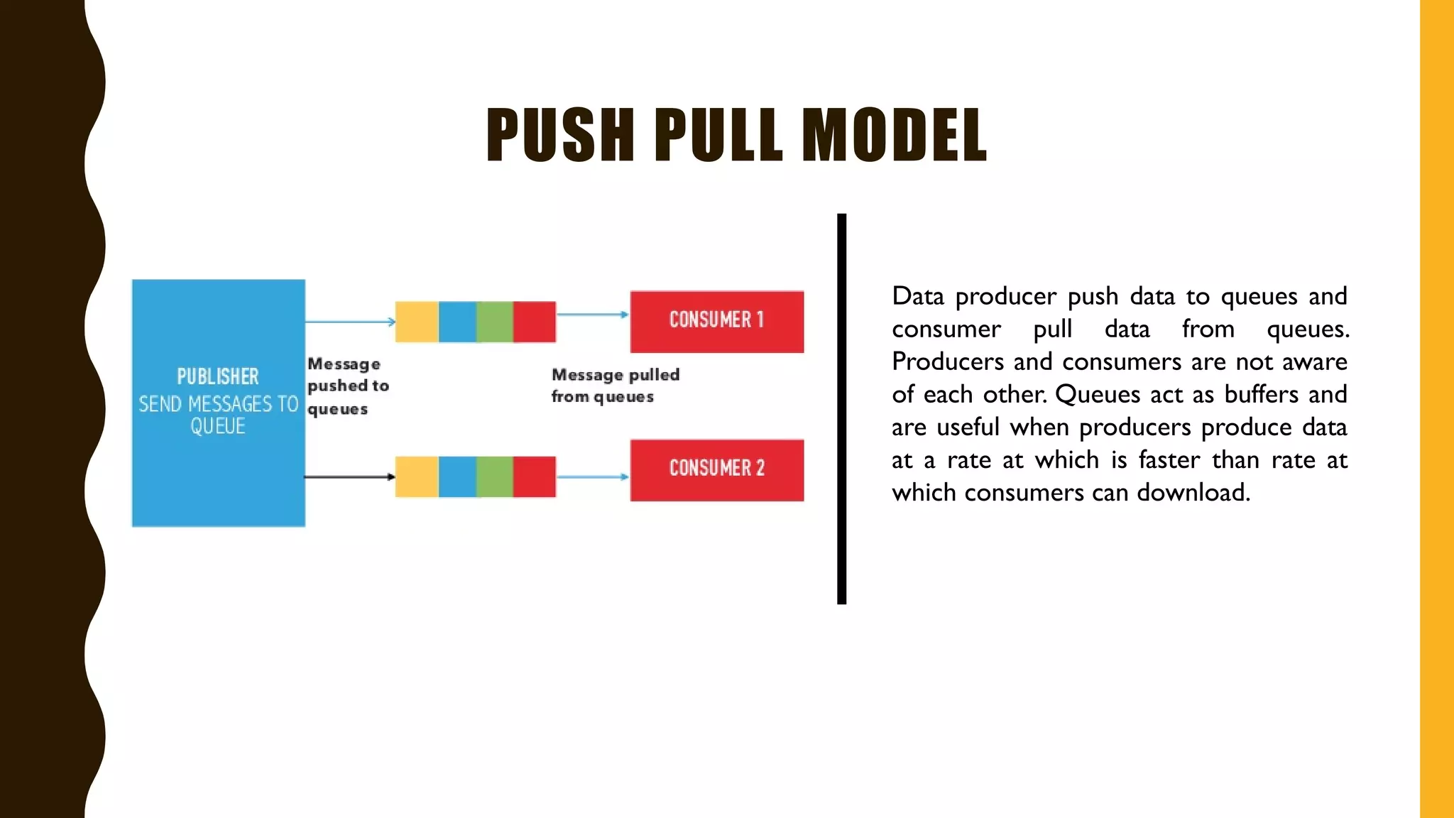 IOT and its communication models and protocols.pdf