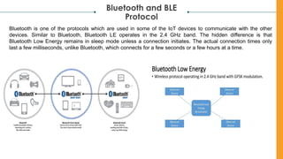 IOT and its communication models and protocols.pdf