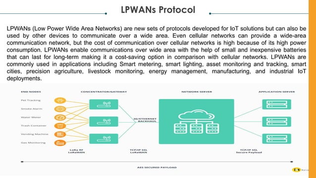 IOT and its communication models and protocols.pdf