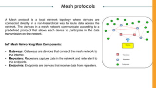 IOT and its communication models and protocols.pdf