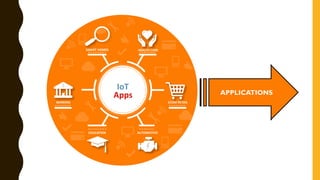 IOT and its communication models and protocols.pdf