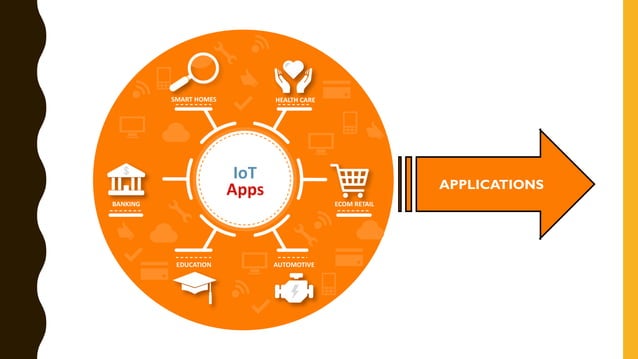 IOT and its communication models and protocols.pdf