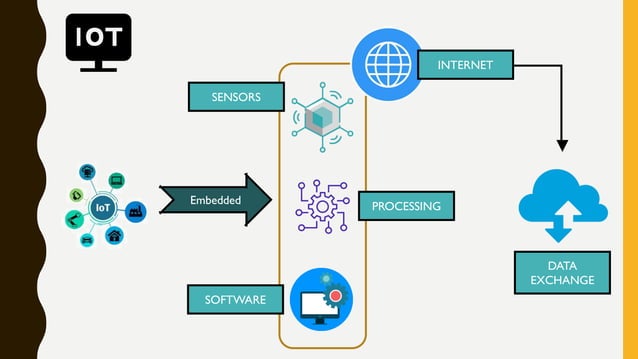 IOT and its communication models and protocols.pdf