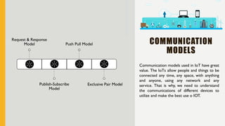 IOT and its communication models and protocols.pdf