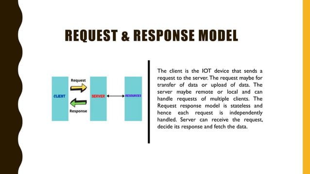 IOT and its communication models and protocols.pdf