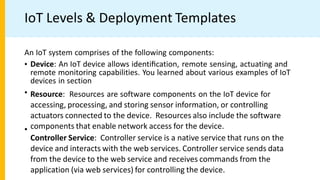 IoT.pptx | Internet | Computing